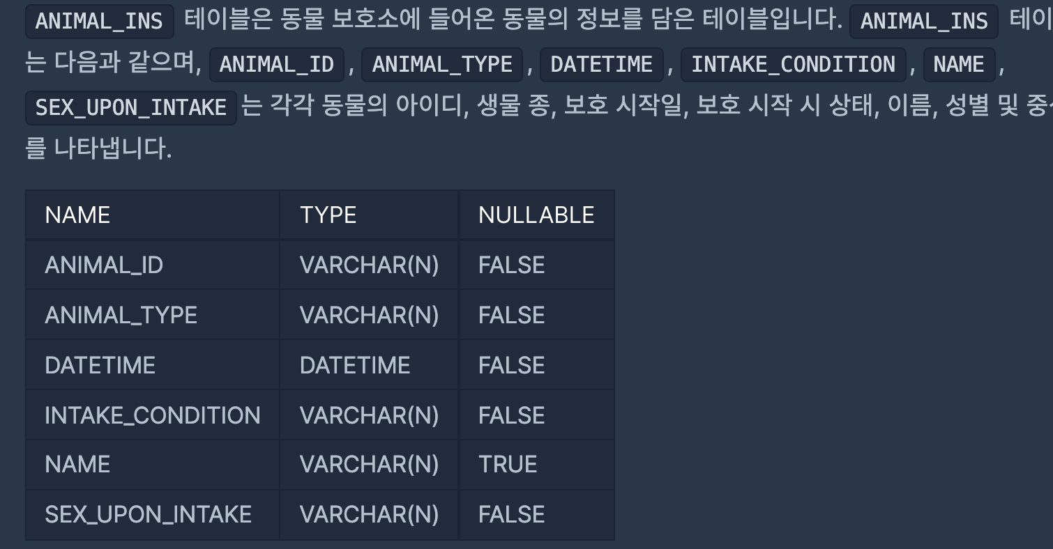 [SQL] SELECT 〉 Lv1. 모든 레코드 조회하기